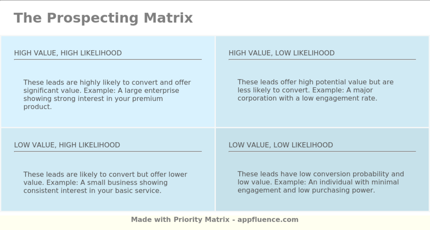 Prospecting Matrix [Free download]