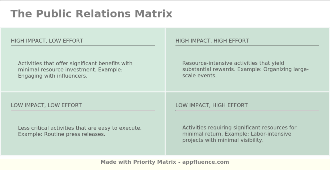 Public Relations Matrix [Free download]