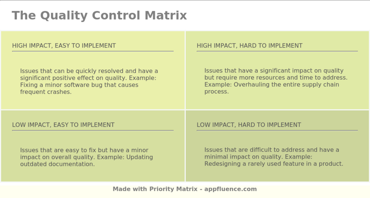 Quality Control Matrix [free Download]