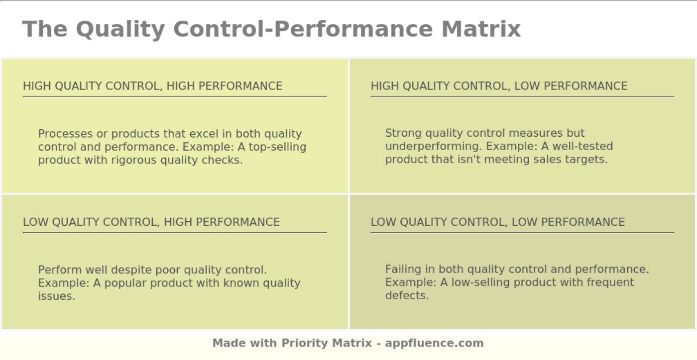 Quality Control-Performance Matrix [Free download]