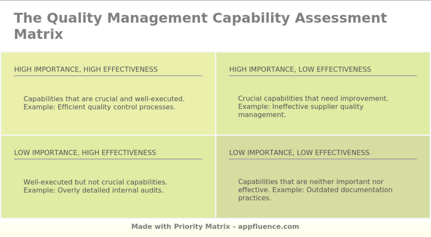 Quality Management Capability Assessment Matrix [Free download]