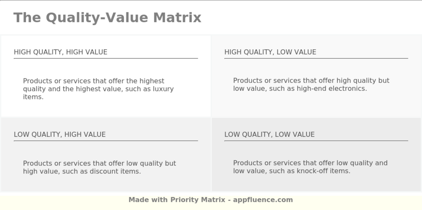 Quality-Value Matrix [Free download]