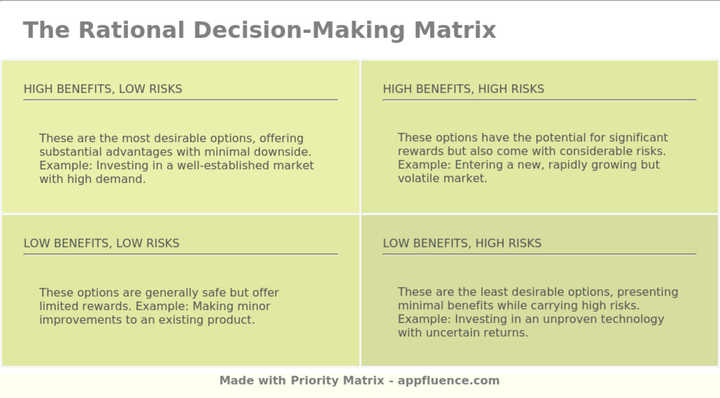 Rational Decision Making Matrix [free Download]