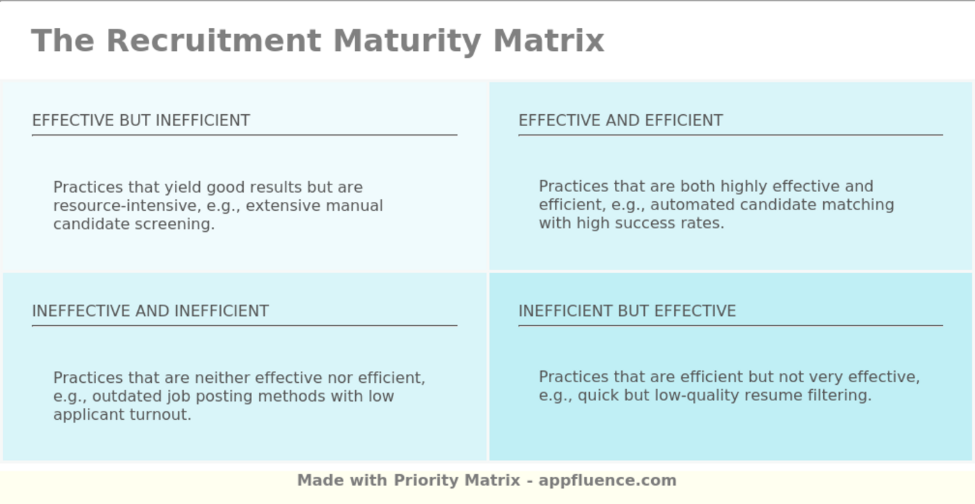 Recruitment Maturity Matrix [Free download]