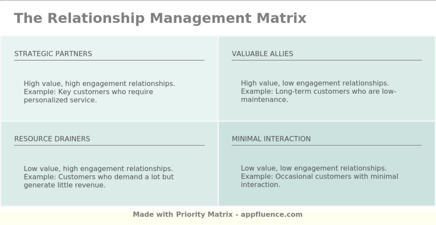 Relationship Management Matrix [Free download]