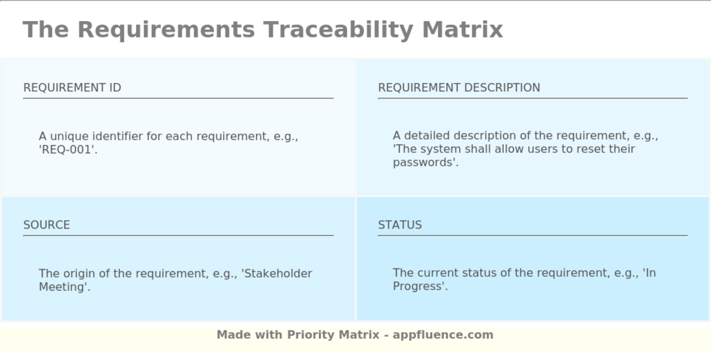 Requirements Traceability Matrix [free Download]
