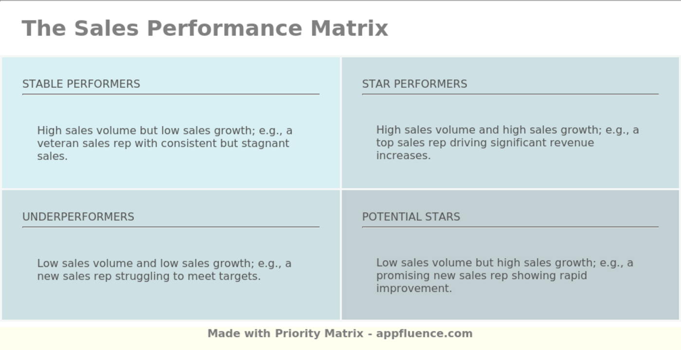 Sales Performance Matrix [Free download]