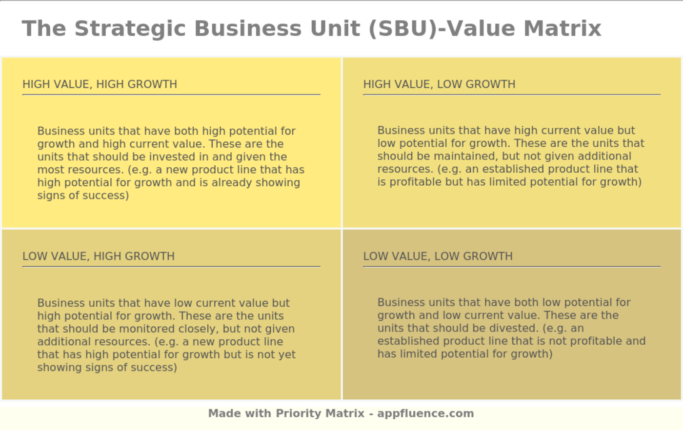 Strategic Business Unit (SBU)-Value Matrix [Free download]