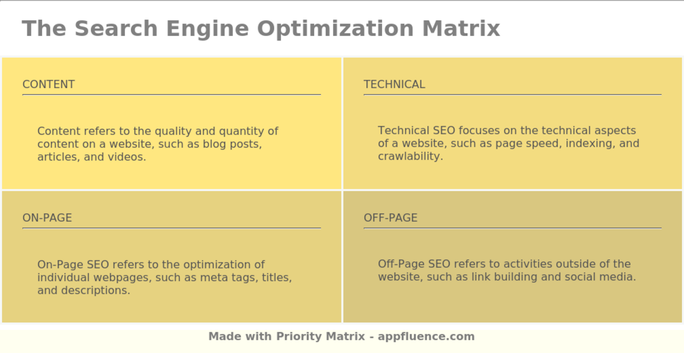 Search Engine Optimization Matrix [Free download]