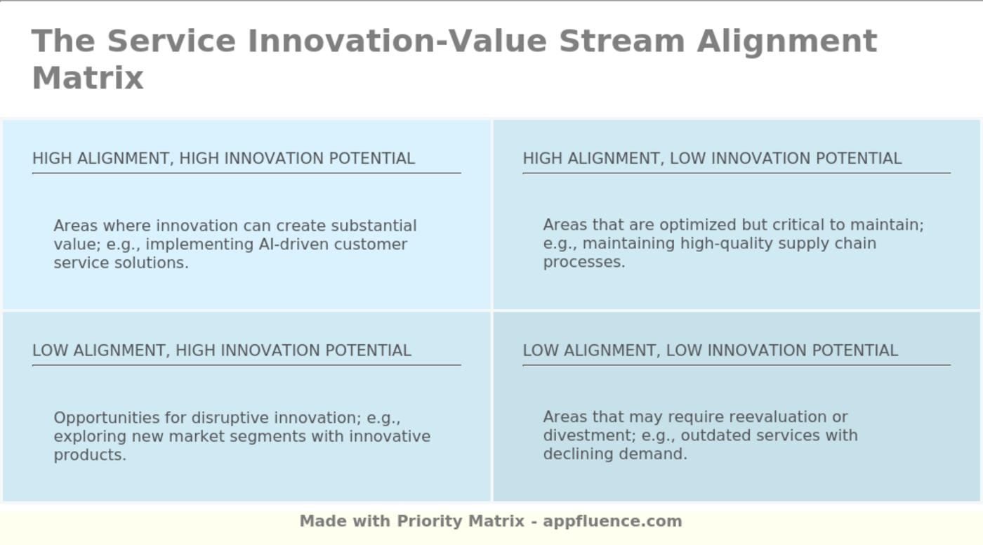 Service Innovation Value Stream Alignment Matrix Free Download