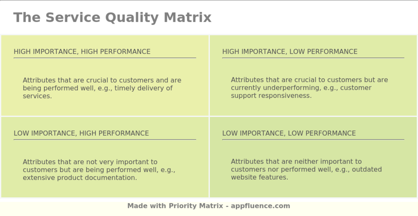 Service Quality Matrix [Free download]
