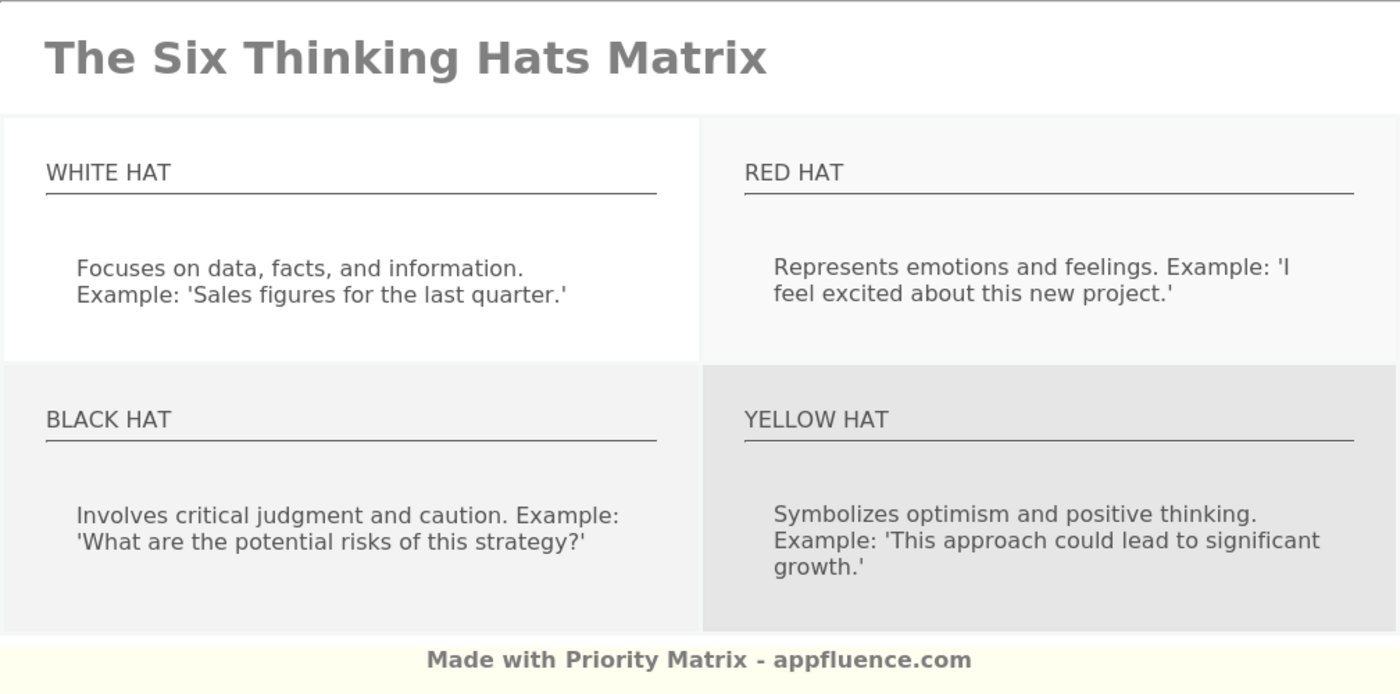 Six Thinking Hats Matrix [Free download]