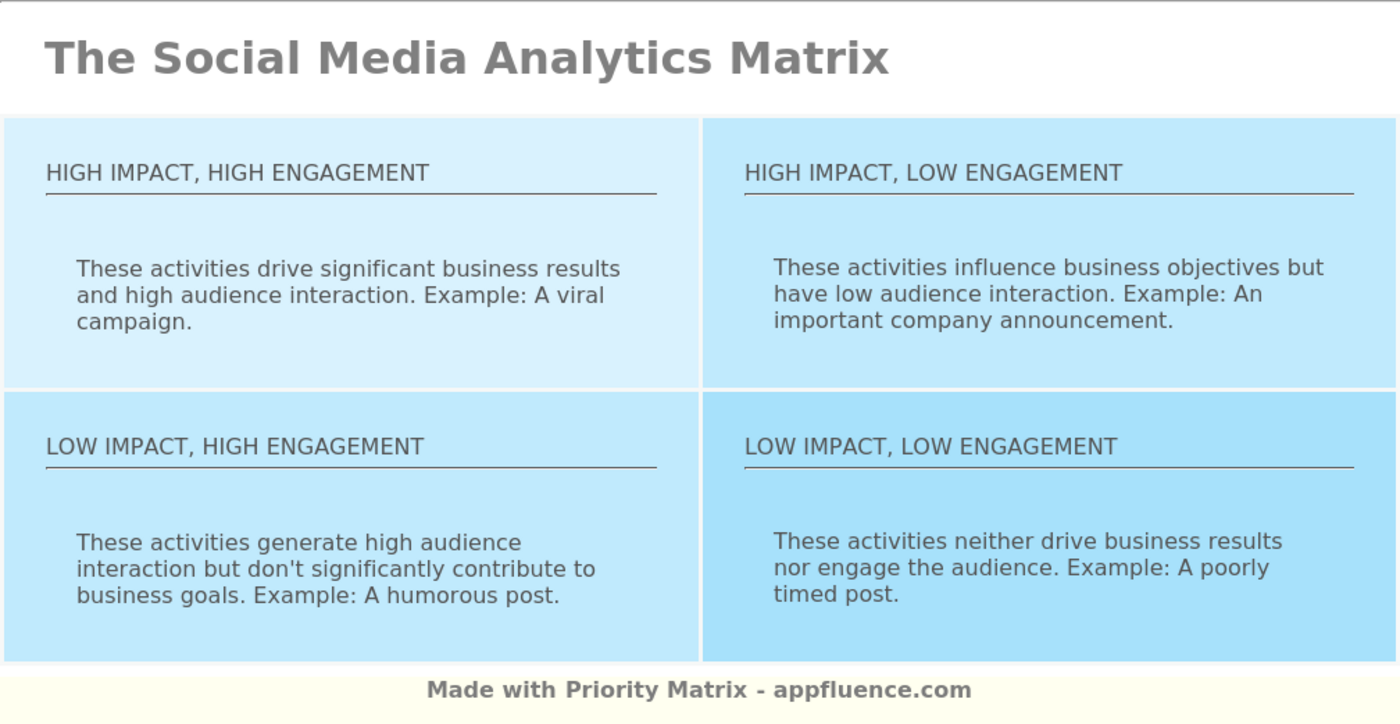 Social Media Analytics Matrix [Free download]