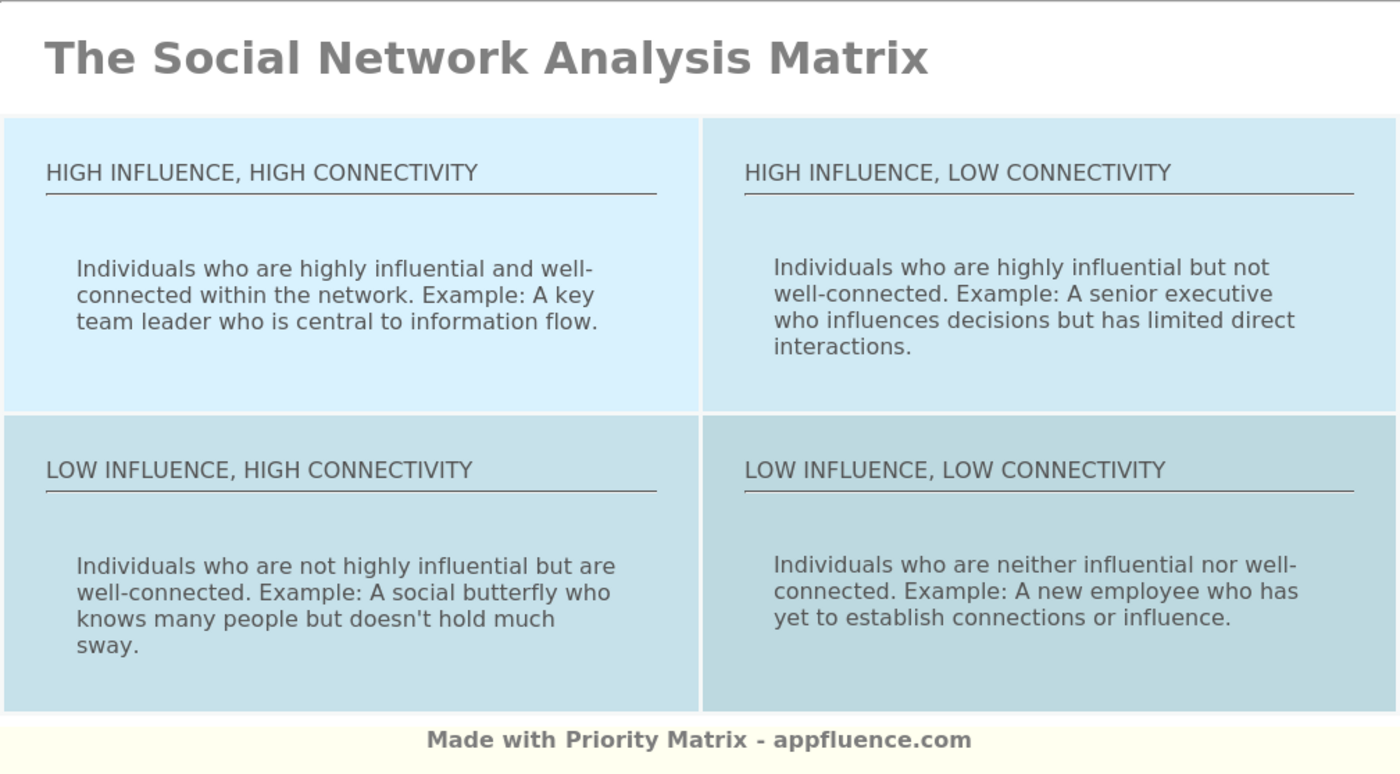 Social Network Analysis Matrix [Free download]