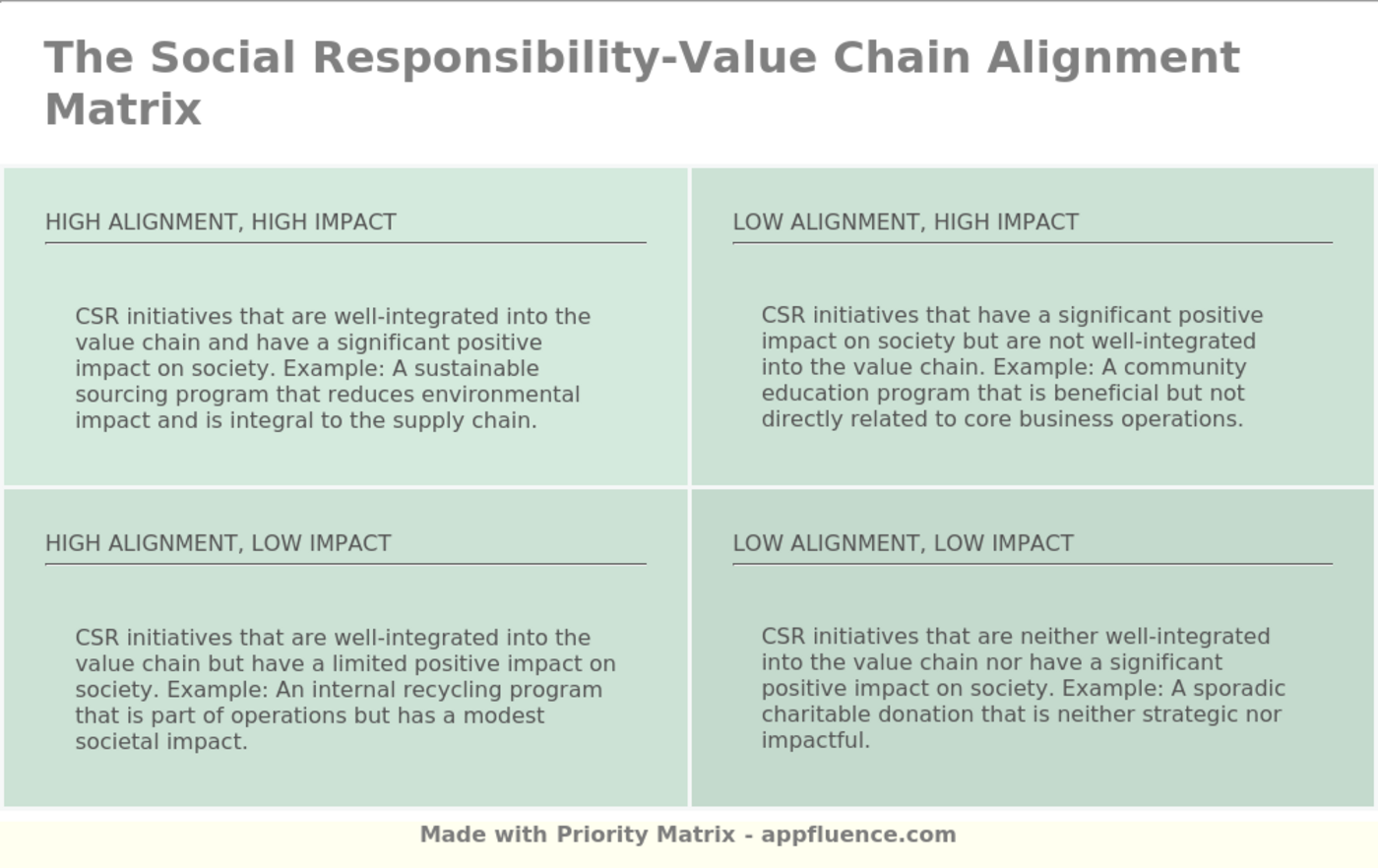 Social Responsibility-Value Chain Alignment Matrix [Free download]