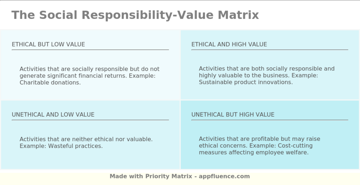Social Responsibility-Value Matrix [Free download]