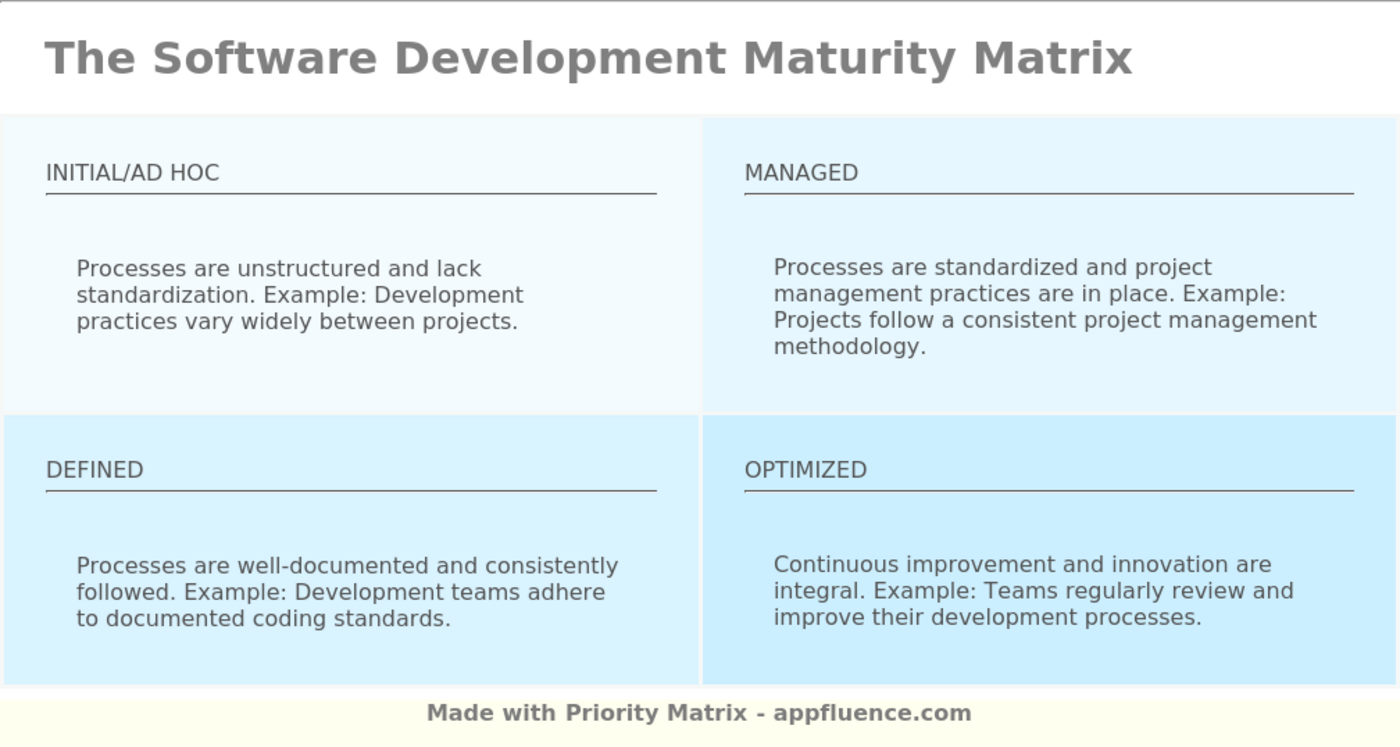 Software Development Maturity Matrix Free Download