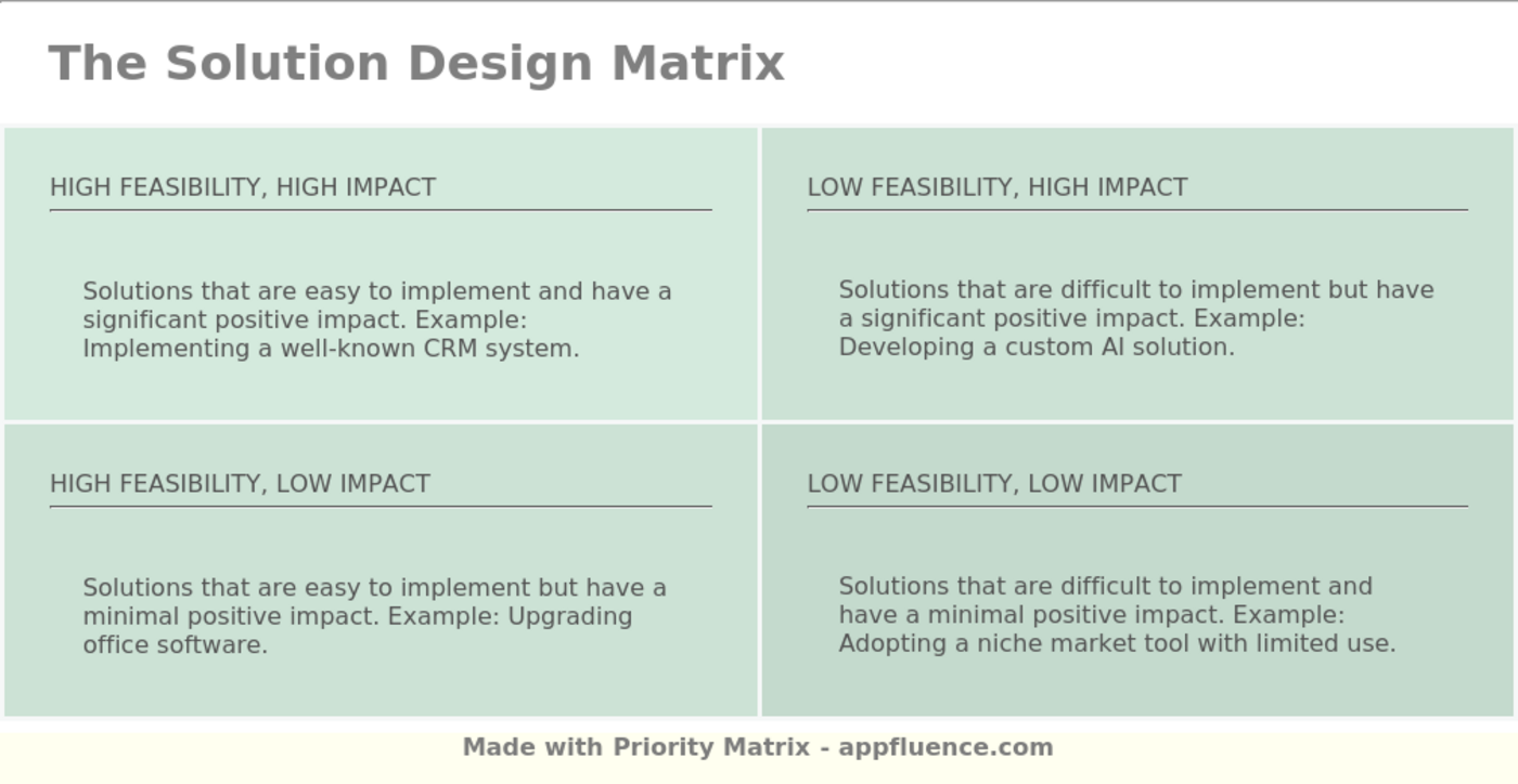 Solution Design Matrix Free Download 