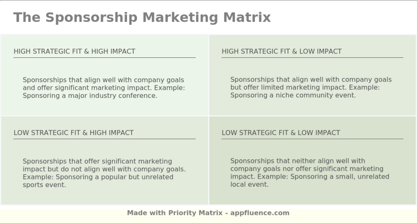 Sponsorship Marketing Matrix [Free download]