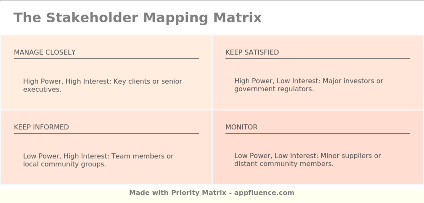 Stakeholder Mapping Matrix [Free download]
