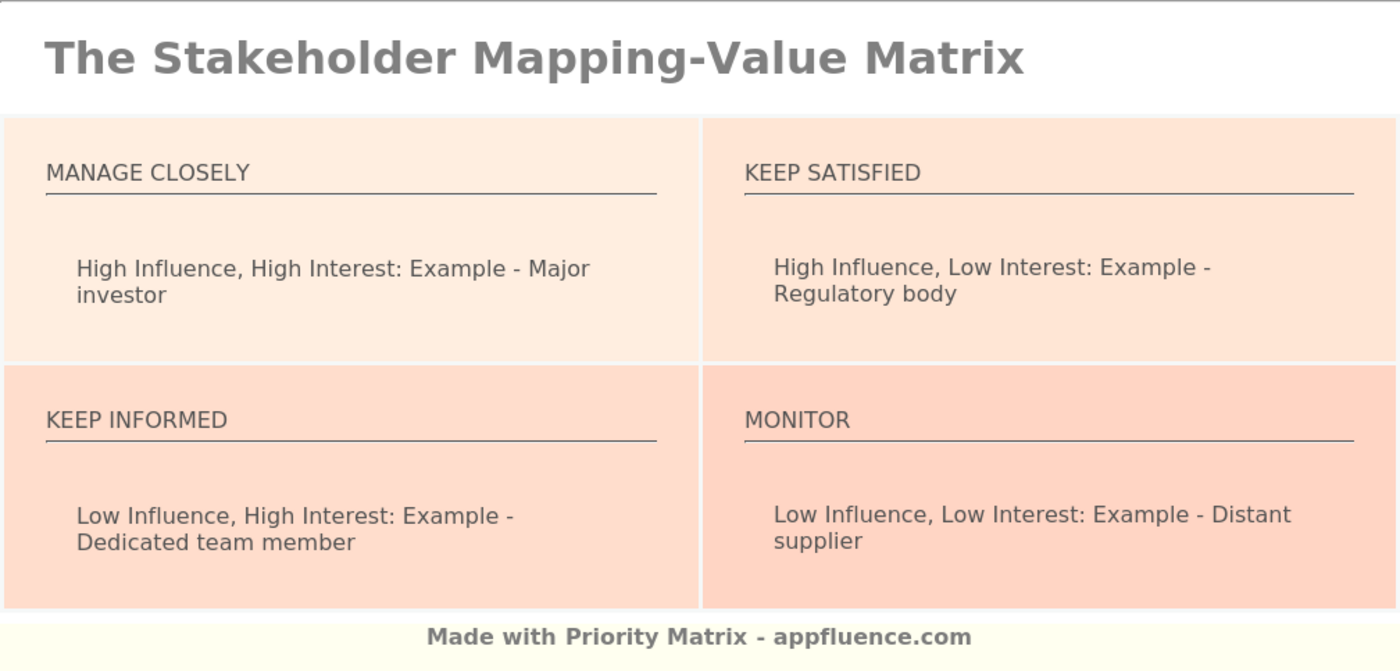 Stakeholder Mapping-Value Matrix [Free download]
