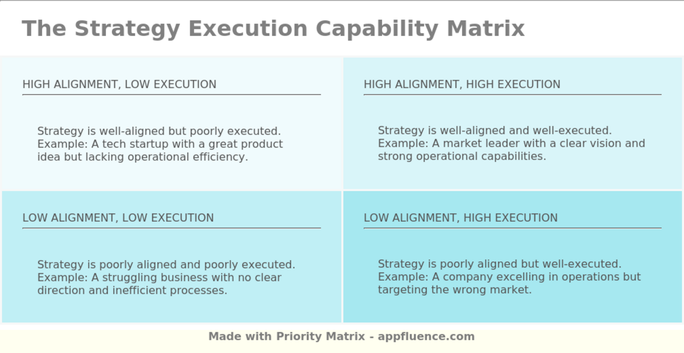 strategy-execution-capability-matrix-free-download