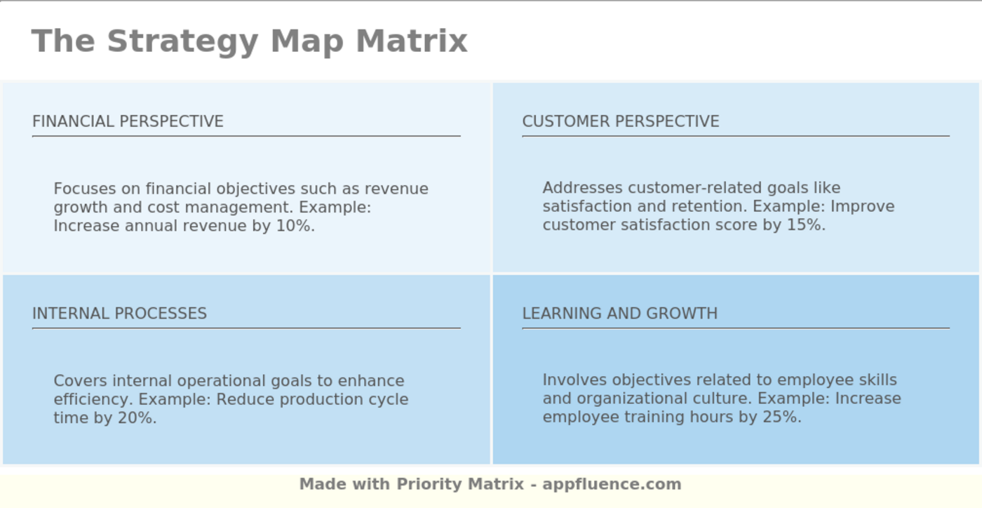 Strategy Map Matrix [free Download]