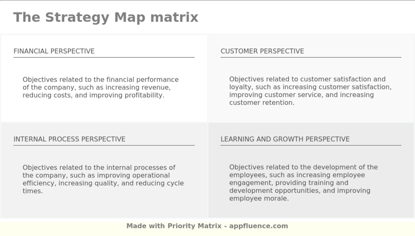 Strategy Map [Free download]