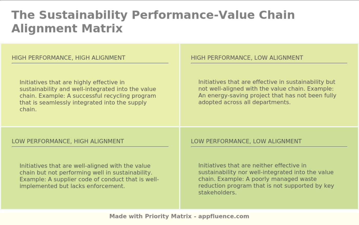 Sustainability Performance-Value Chain Alignment Matrix [Free download]