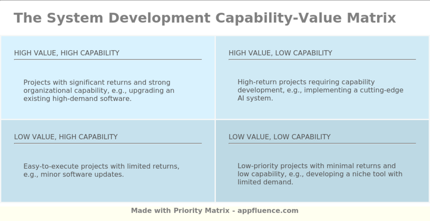 System Development Capability Value Matrix Free Download