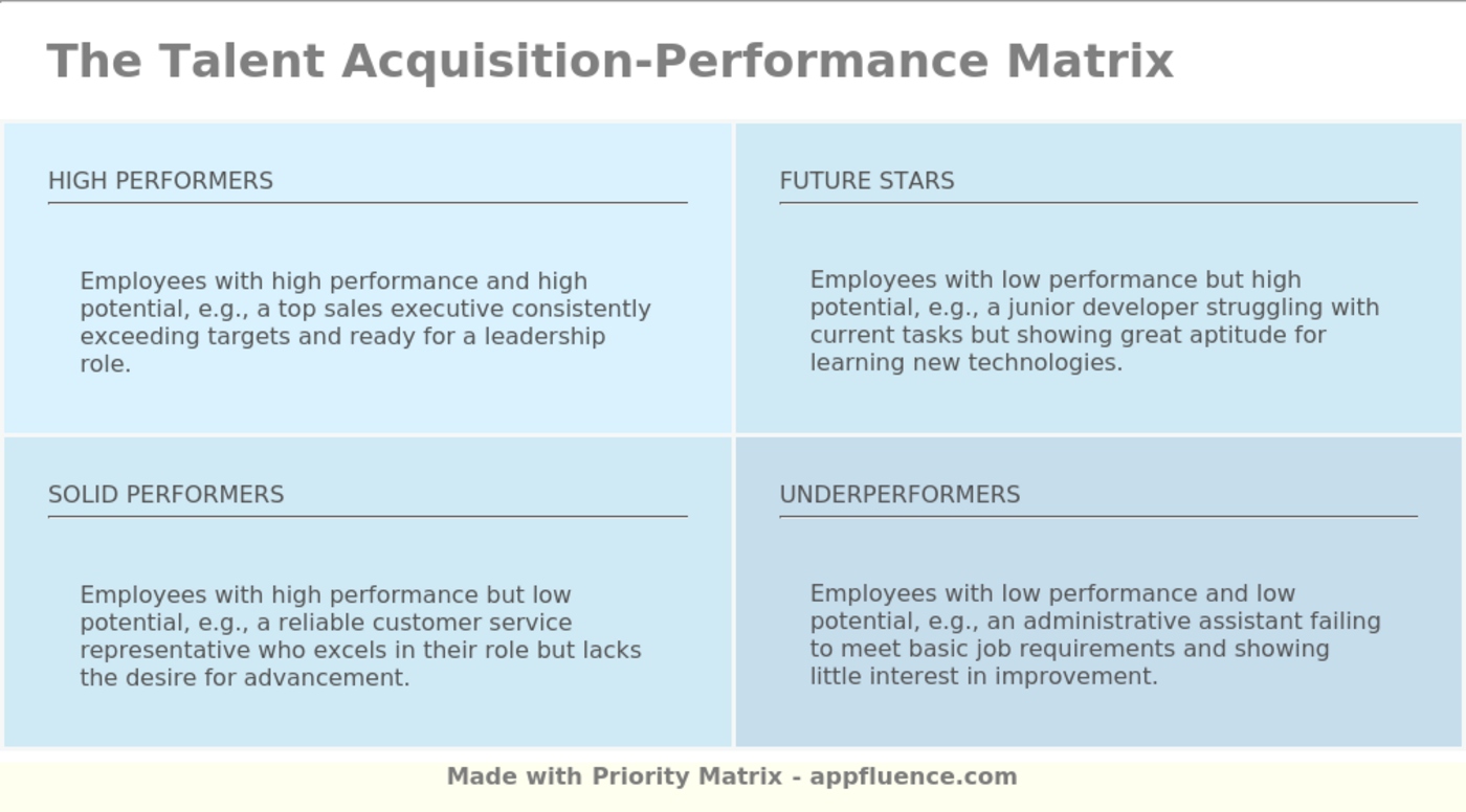 Talent Acquisition-Performance Matrix [Free download]