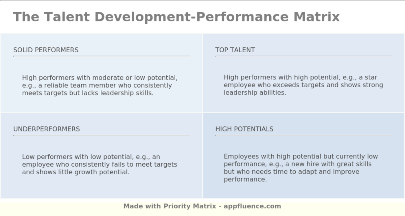Talent Development-Performance Matrix [Free download]