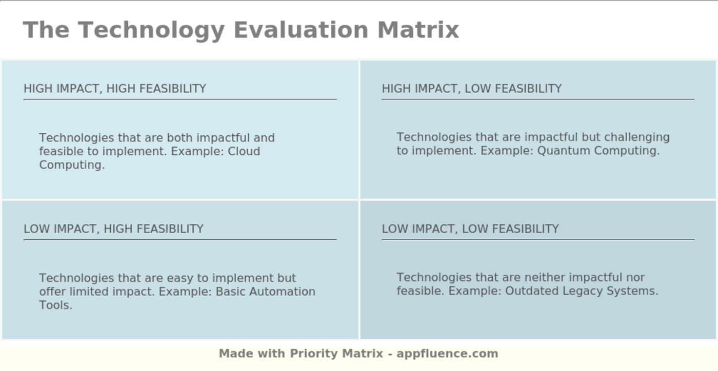 Technology Evaluation Matrix [Free download]