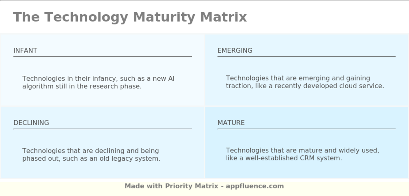 Technology Maturity Matrix [free Download]