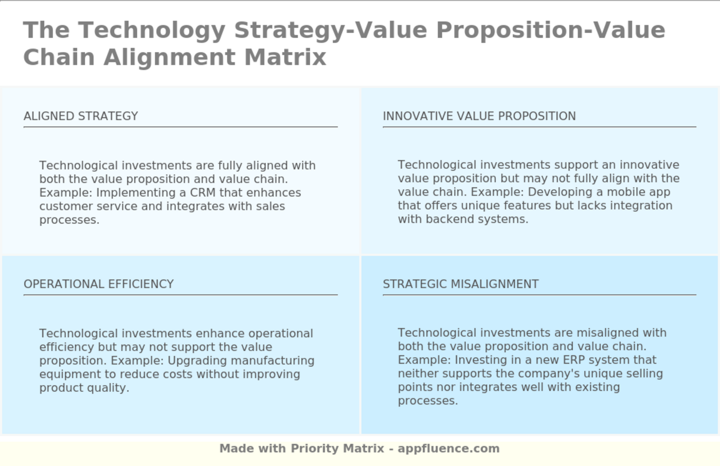 Technology Strategy-Value Proposition-Value Chain Alignment Matrix ... Technology Strategy-Value Proposition-Value Chain Alignment Matrix ...