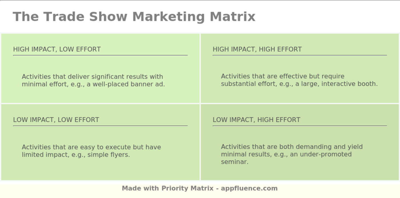 Trade Show Marketing Matrix [Free download]