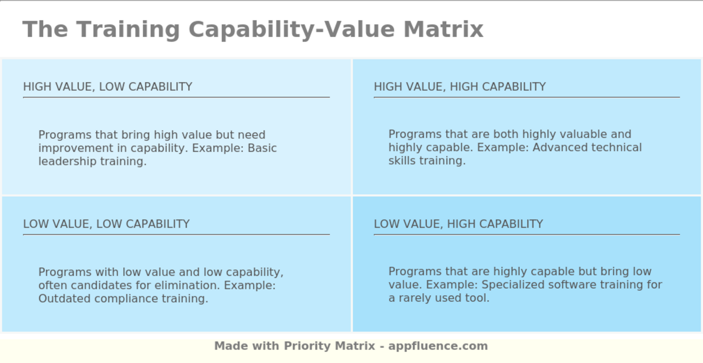Training Capability-Value Matrix [Free download]