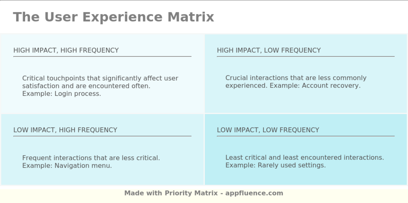 User Experience Matrix [Free download]