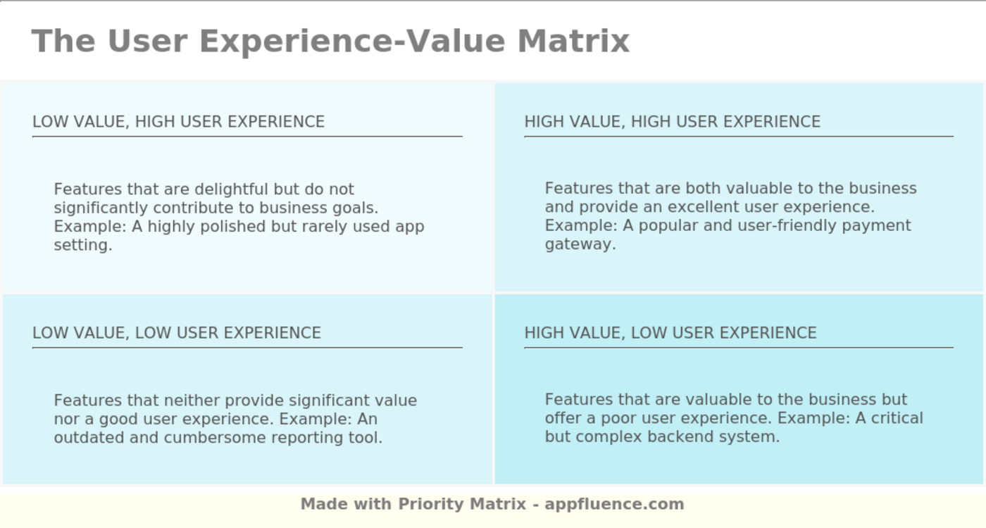 User Experience-Value Matrix [Free download]