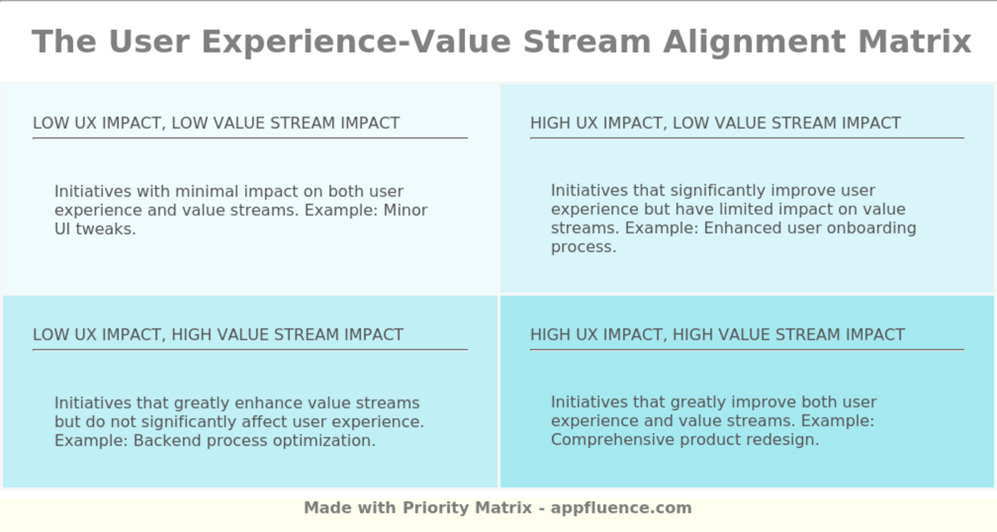 User Experience Value Stream Alignment Matrix Free Download