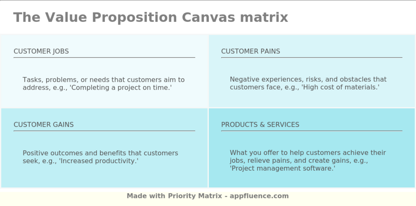 Value Proposition Canvas [Free download]