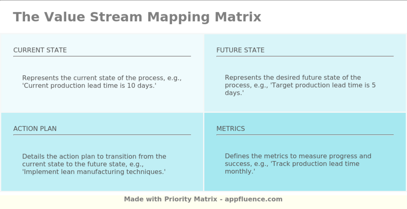 Value Stream Mapping Matrix [Free download]