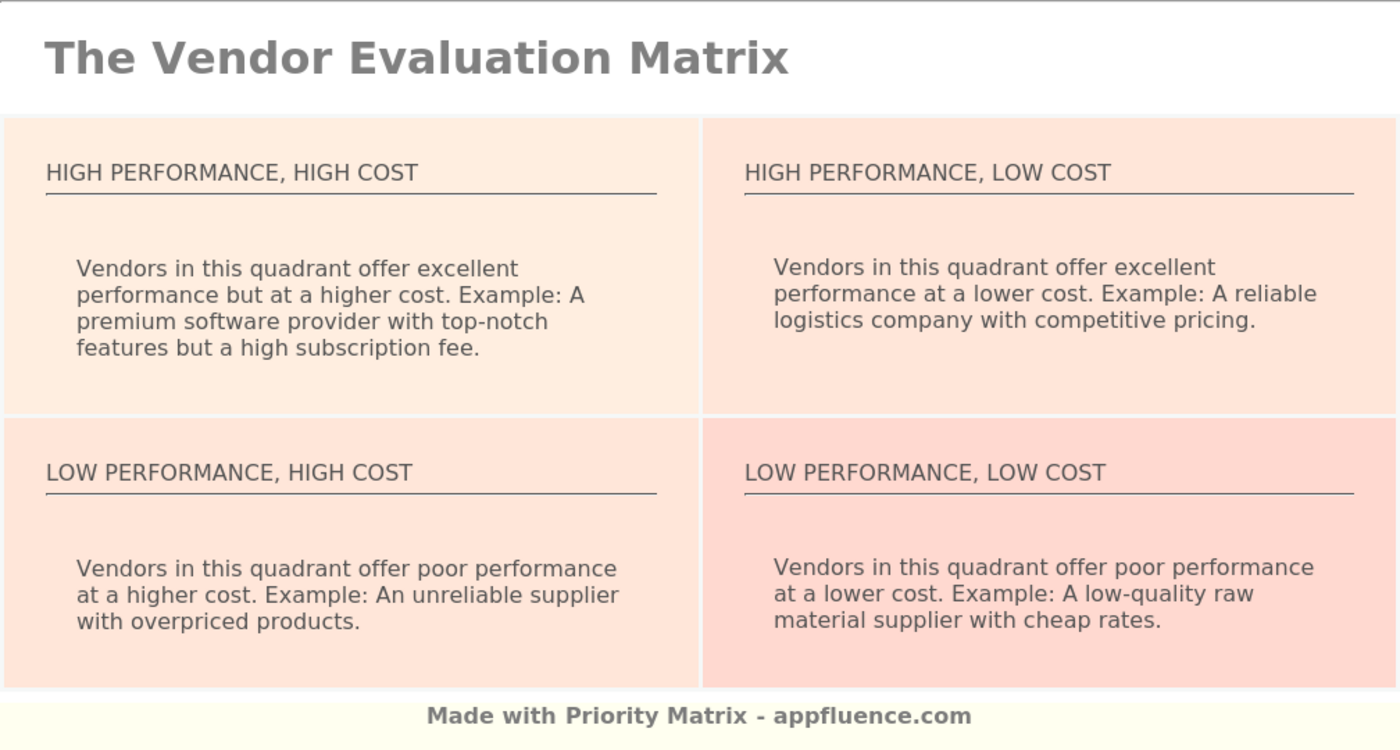 Vendor Evaluation Matrix [free Download]