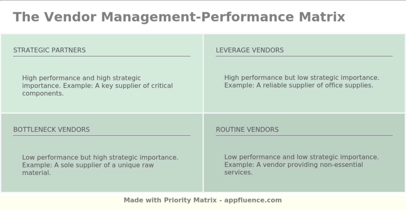 Vendor Management Performance Matrix [free Download]