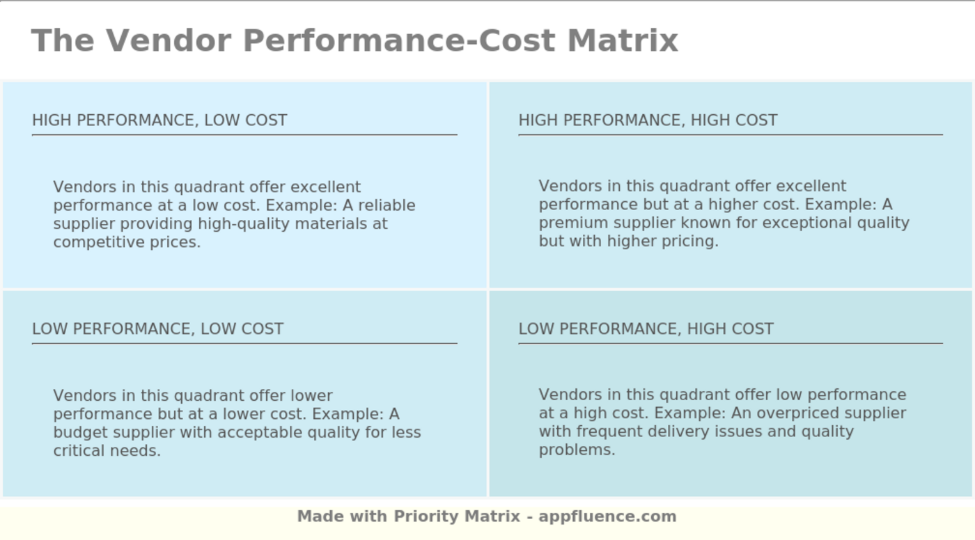 Vendor Performance Cost Matrix [free Download]