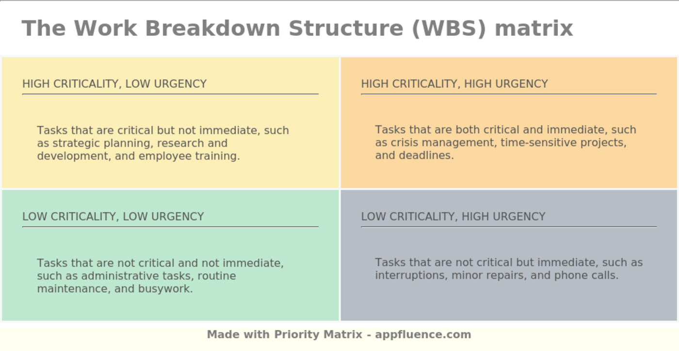 Work Breakdown Structure WBS Free Download 