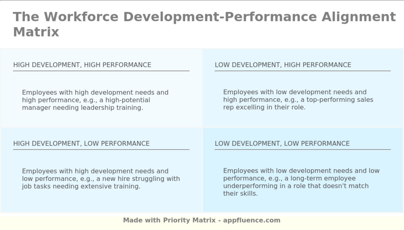 Workforce Development-Performance Alignment Matrix [Free download]