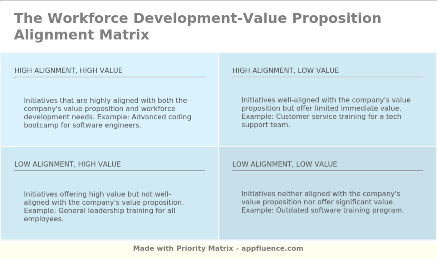 Workforce Development Value Proposition Alignment Matrix Free Download