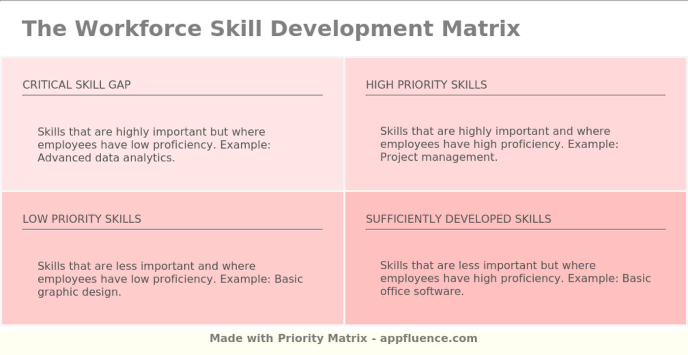 Workforce Skill Development Matrix [Free download]